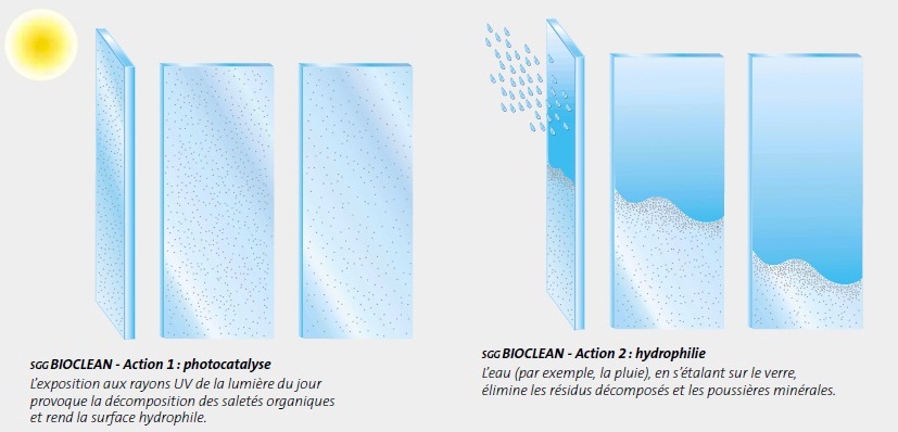 Verrière | Verre solutions